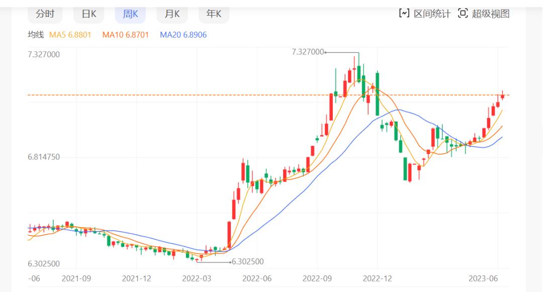 The depreciation of the RMB against the U.S. dollar "broken seven" all ...
