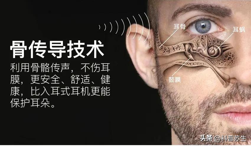 What does bone conduction headphones mean? Our bones also conduct sound ...