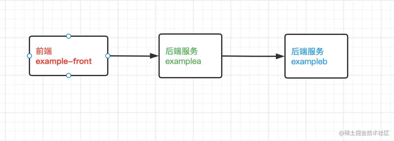 How to quickly build a stable development environment - iNEWS