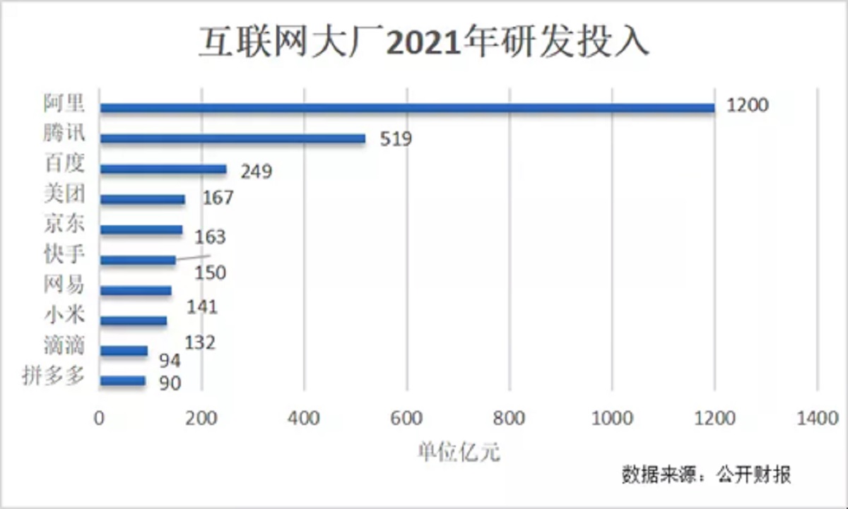 Chinese technology companies' "bankruptcy" investment in scientific ...