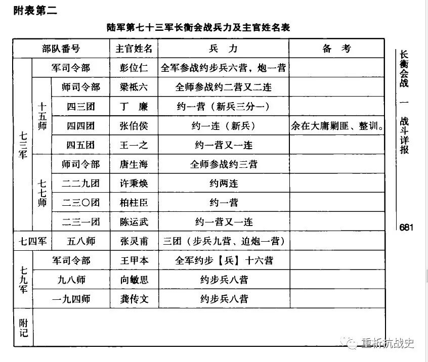 The Battle of Changheng: The Blood of Ningxiang City (Preface) - iMedia