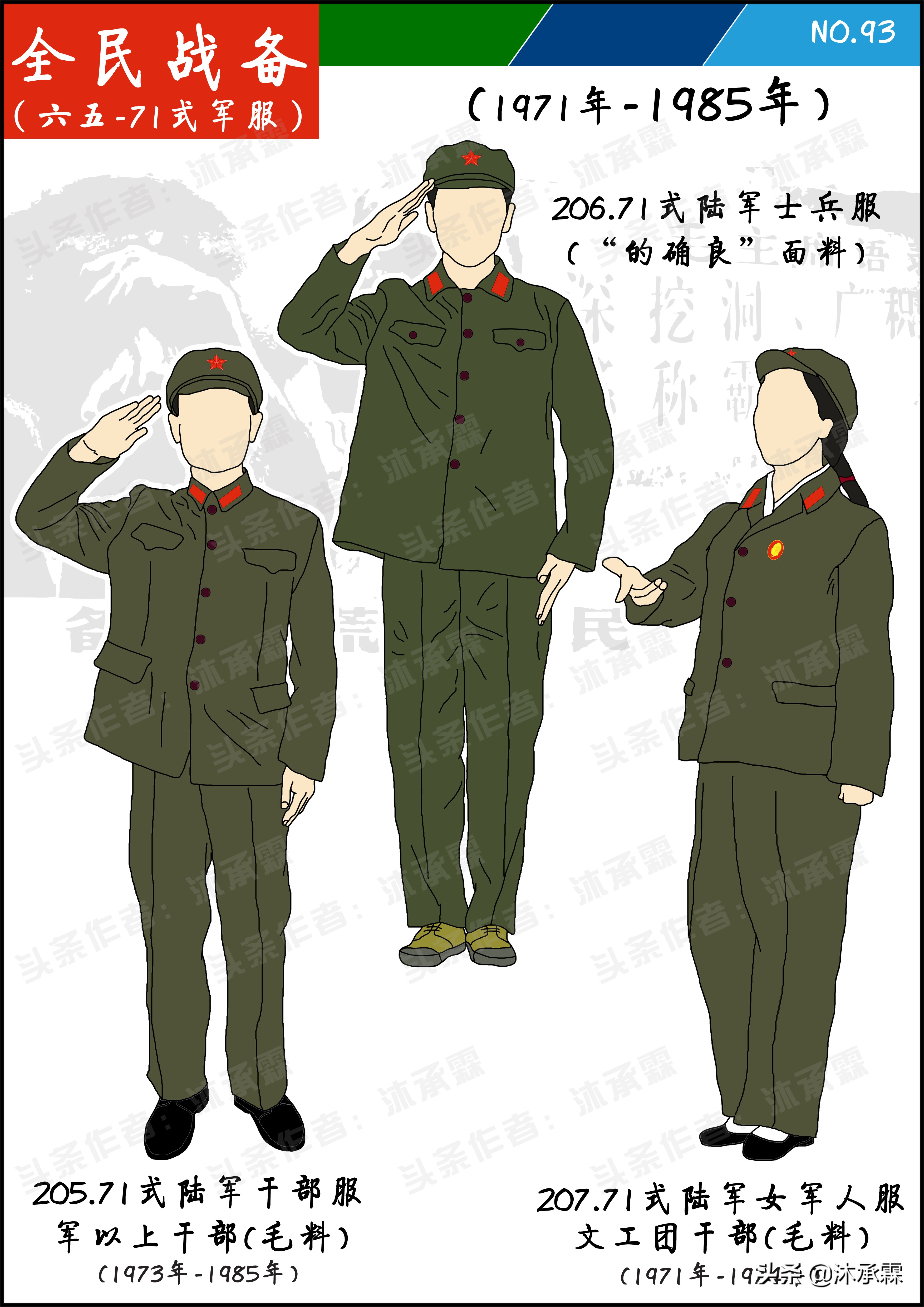 The beauty of generations, the historical changes of the PLA uniforms ...