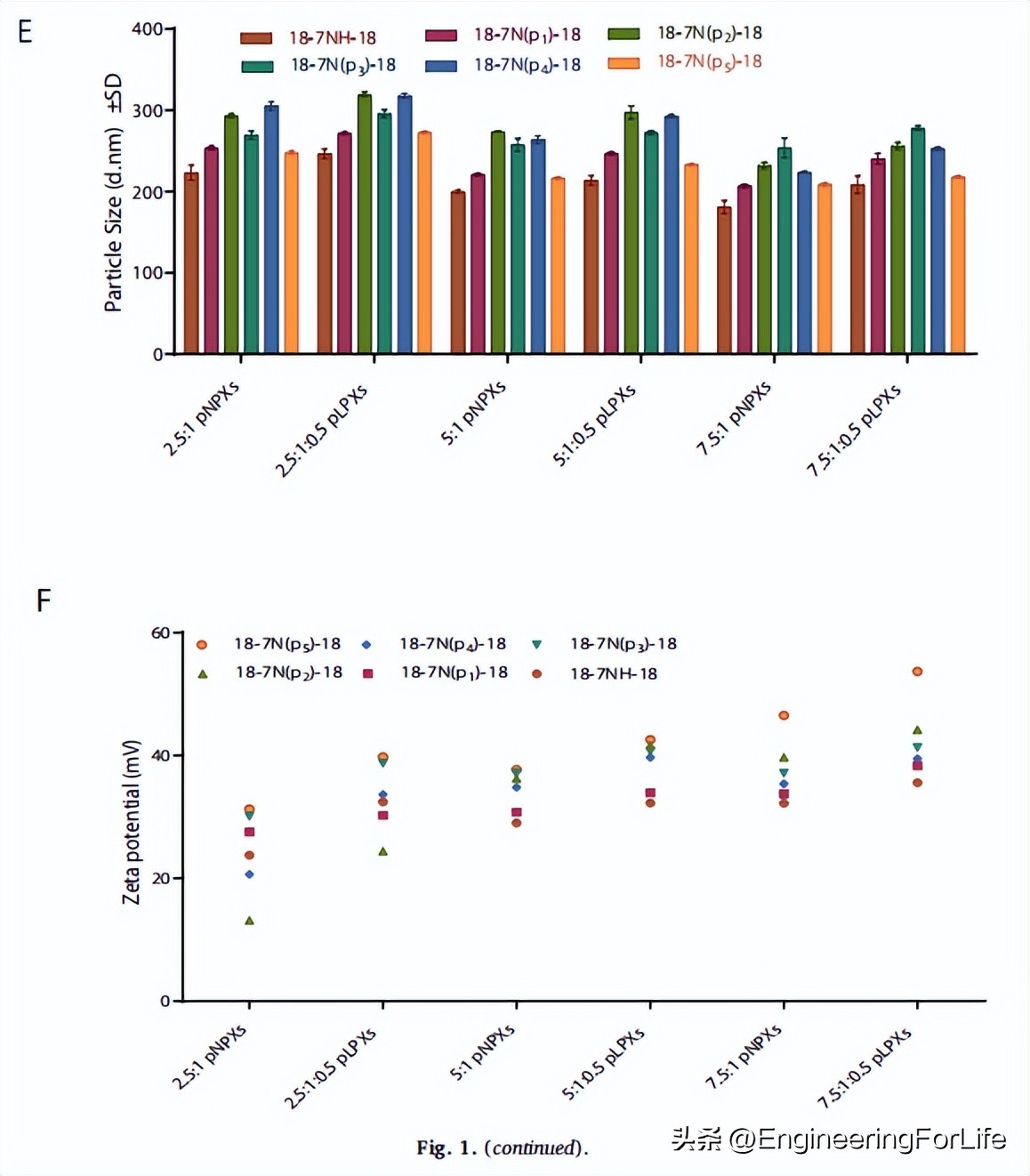 Cell-adhesive peptide-coupled gemini nanoparticles deliver trophic ...