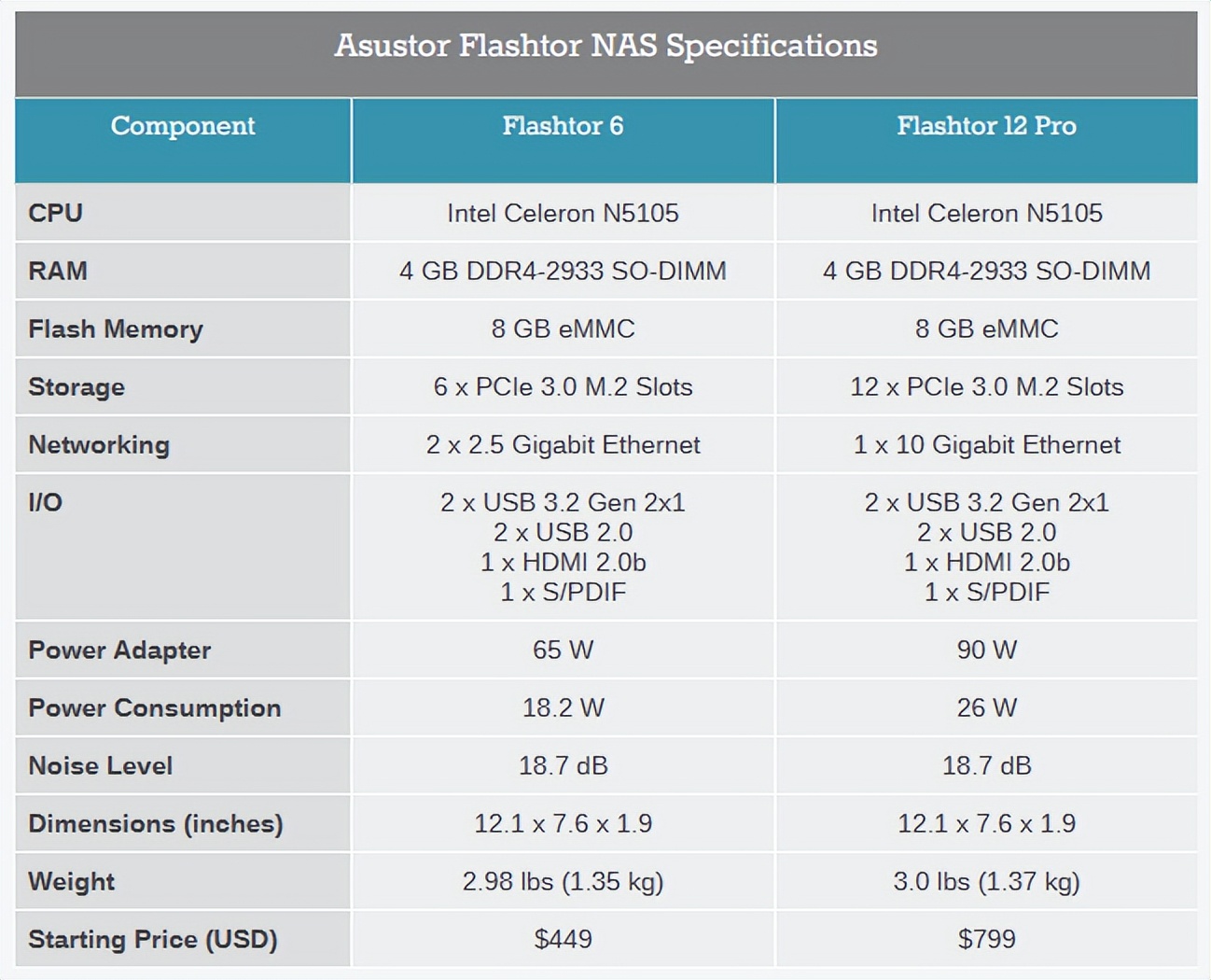 The solid-state avalanche NAS factory is crazy! ASUSTOR Launches ...