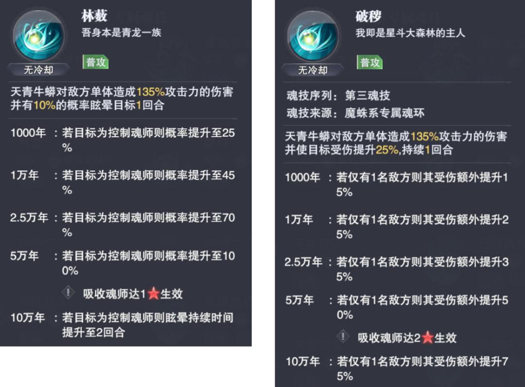 Soul Master Showdown: Analysis of the Breaking News in the Test Server ...