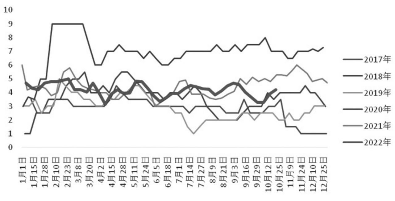 The "green" panic of the polyester industry chain: PTA fell to 5000 ...