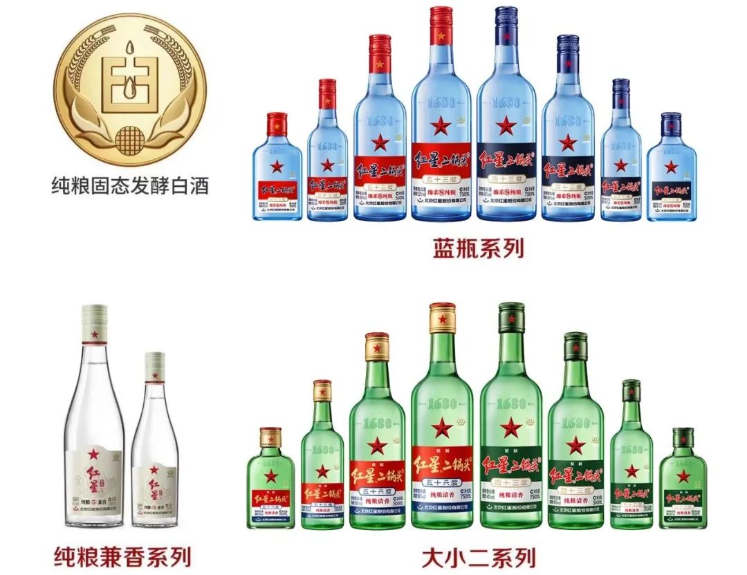 Sales increased by 20%+, what does Red Star rely on? - iNEWS