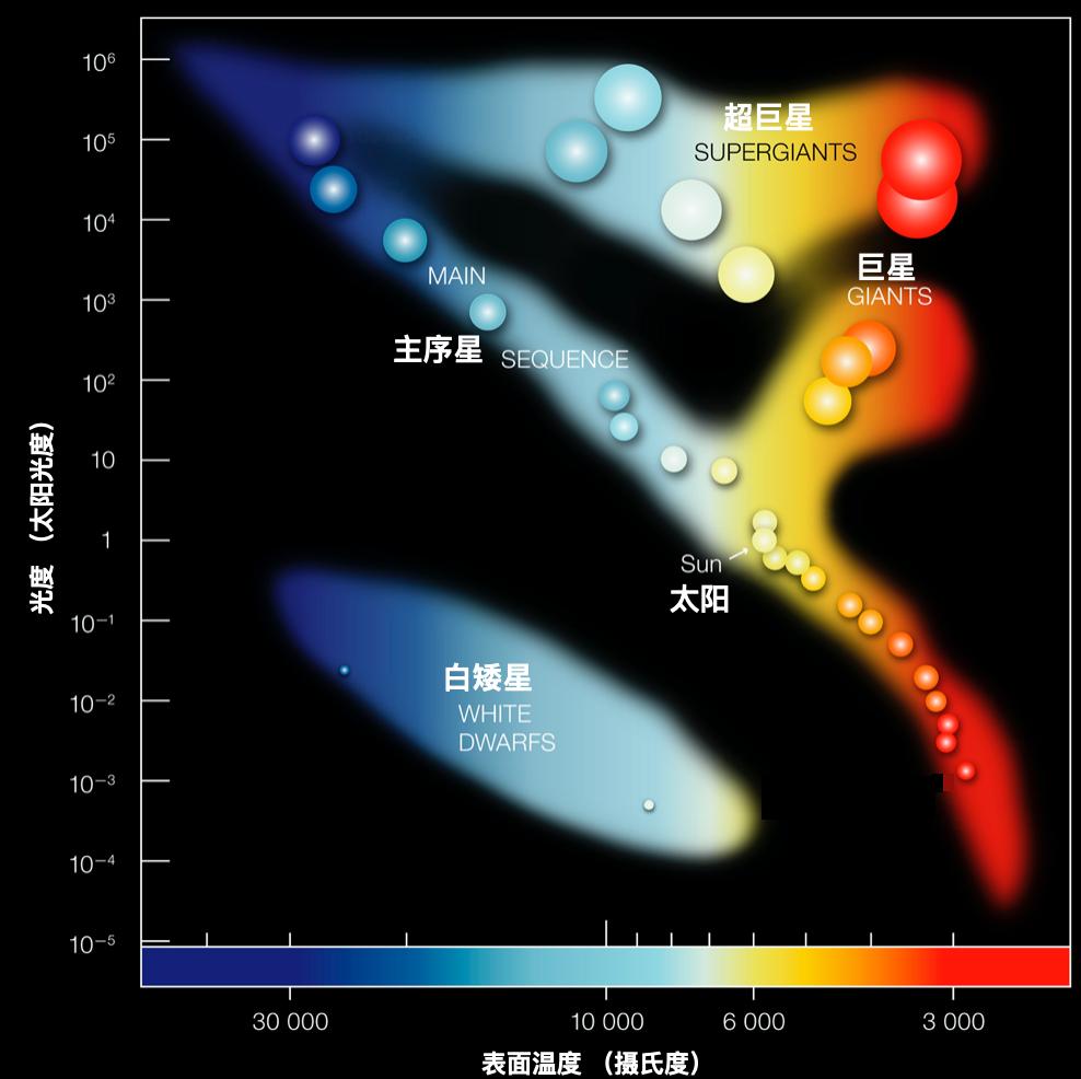 Unraveling the Mystery of Stellar "Rejuvenation" - iMedia