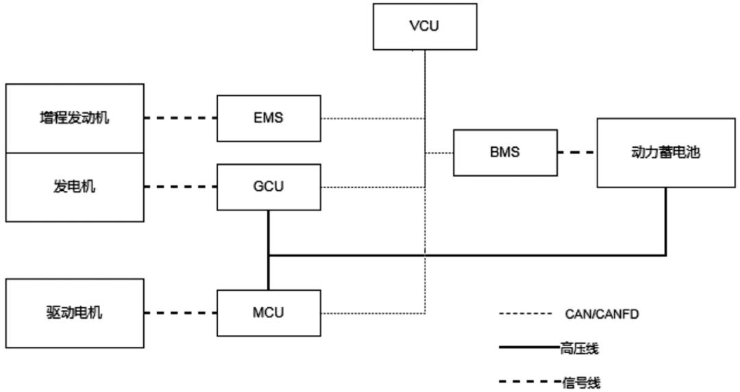 Research on vehicle control system of extended-range electric vehicle ...