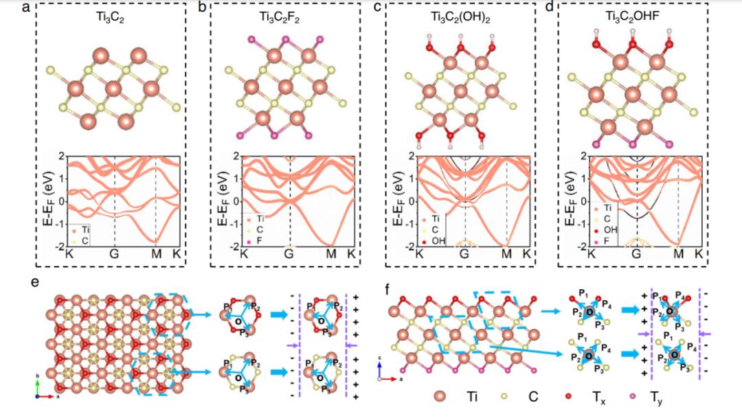 Nature Commun.: Two-dimensional MXene Polar Catalysts for Synergistic ...
