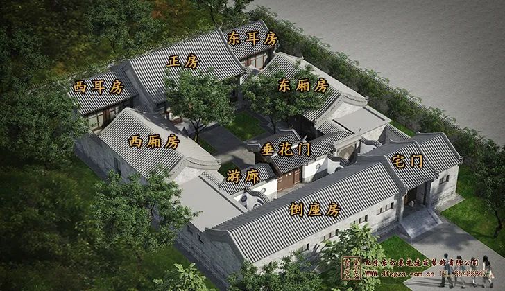 The basic layout of Beijing quadrangle courtyard (first entry courtyard ...