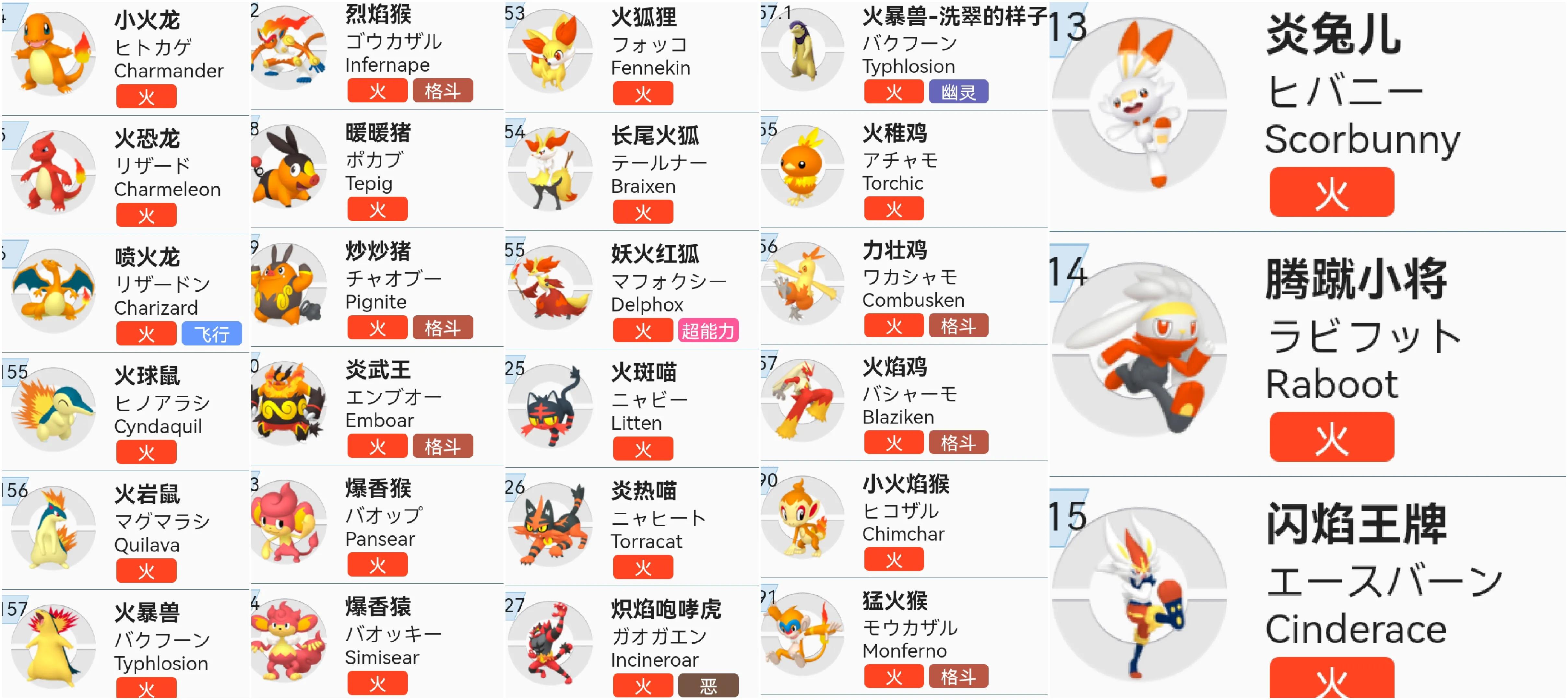 These characteristics of Pokemon become stronger and stronger - iNEWS