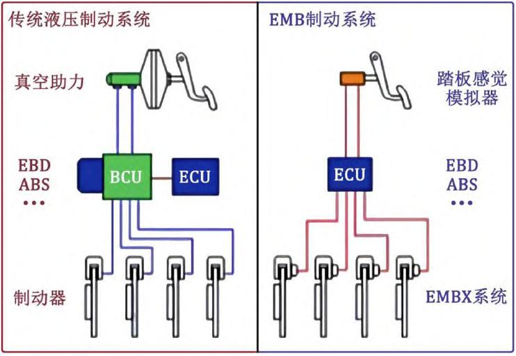 What are the key technologies of automotive electromechanical braking ...
