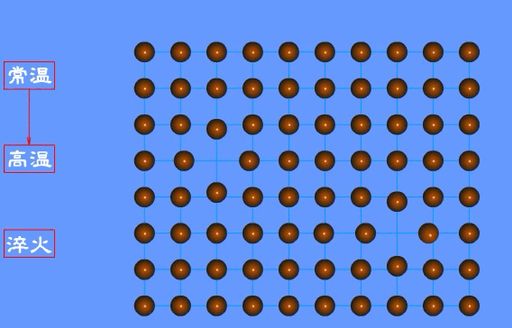 Animation demonstration: crystal defects of metal materials, it would ...
