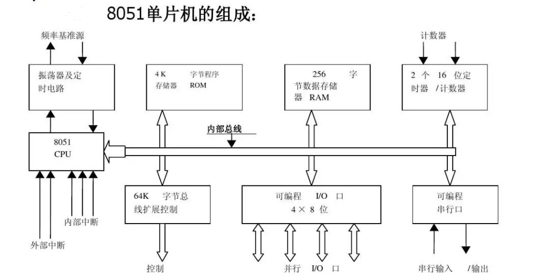 What is soc?What is the difference between SOC and MCU? - iNEWS