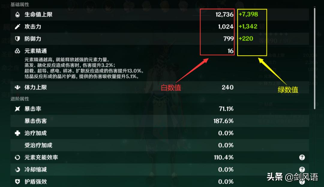 Genshin Impact: Raiders of character attributes, character panel ...