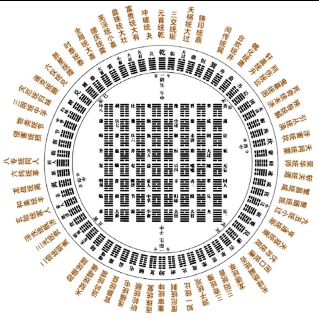 Analysis of the Differences Between Eight Diagrams and Sixty-Four ...