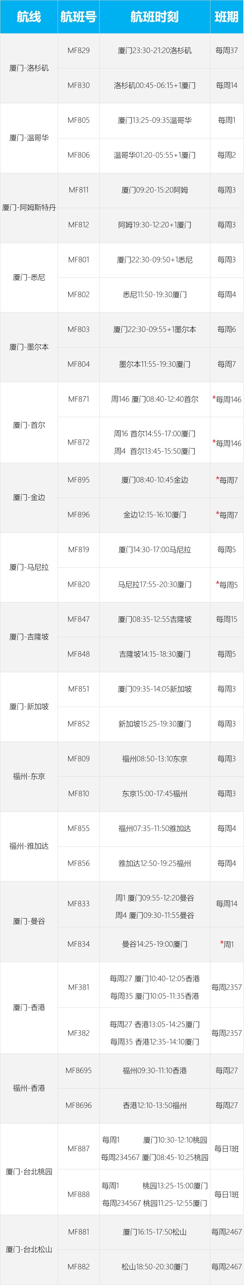 Hong Kong: Increase the number of entry places for the "Easy Entry to ...