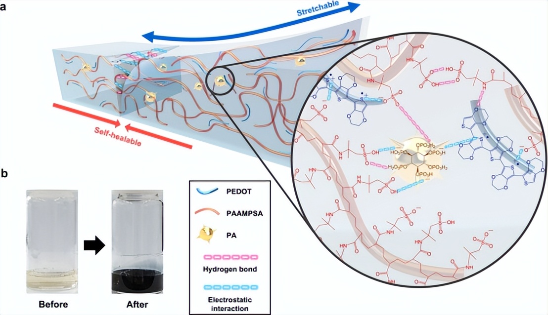 Nat. Commun.: Self-healing polymer complexes - iNEWS