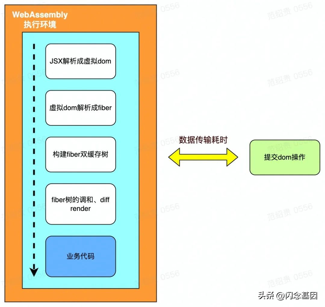 面向 WebAssembly 的 ByteReact 框架 - 頭條匯