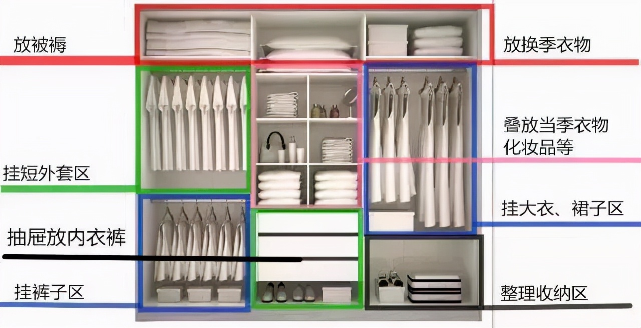 Wardrobe design is very important, do the internal structure and ...