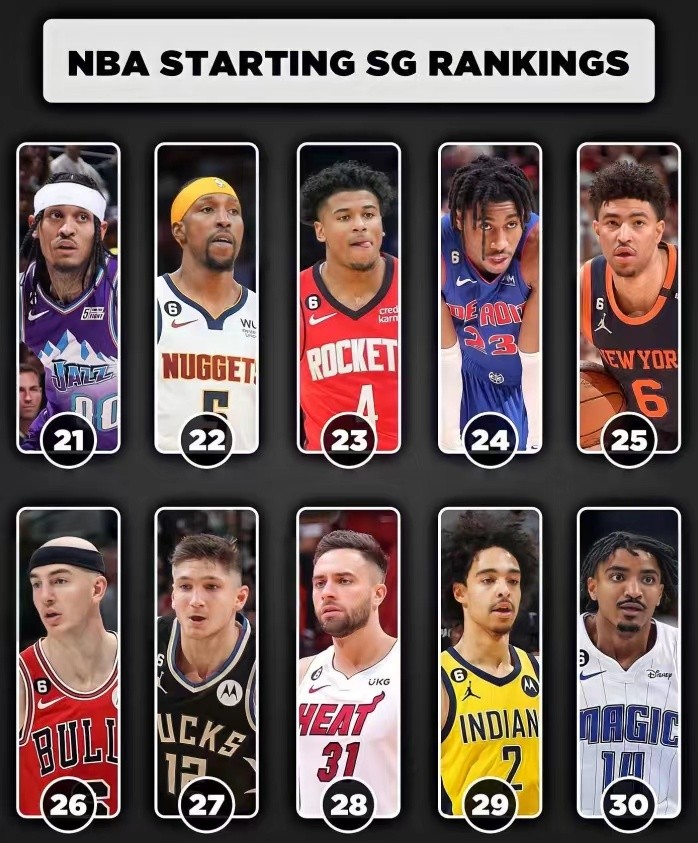 The US media ranks the starting shooting guards of the 30 teams: Irving ...