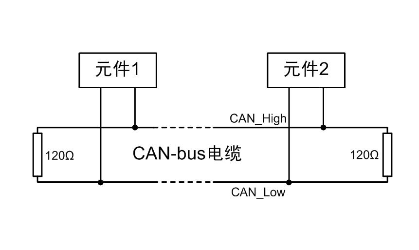 Talk about the three advantages of the CAN bus system - iNEWS