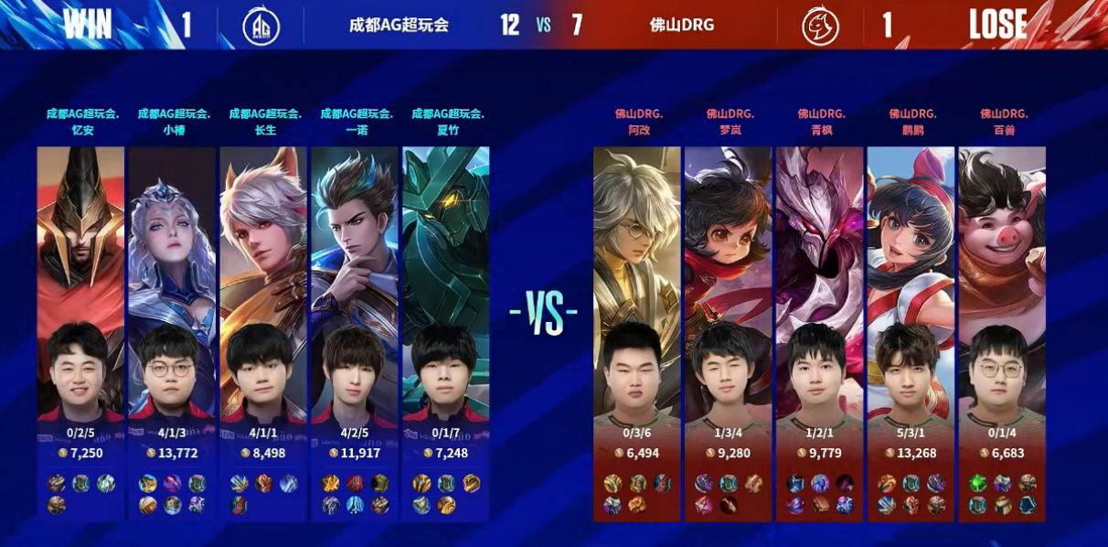 AG2-3 lost to DRG and missed the S group, Xiao Qiao and Houyi caused controversy, the players ...