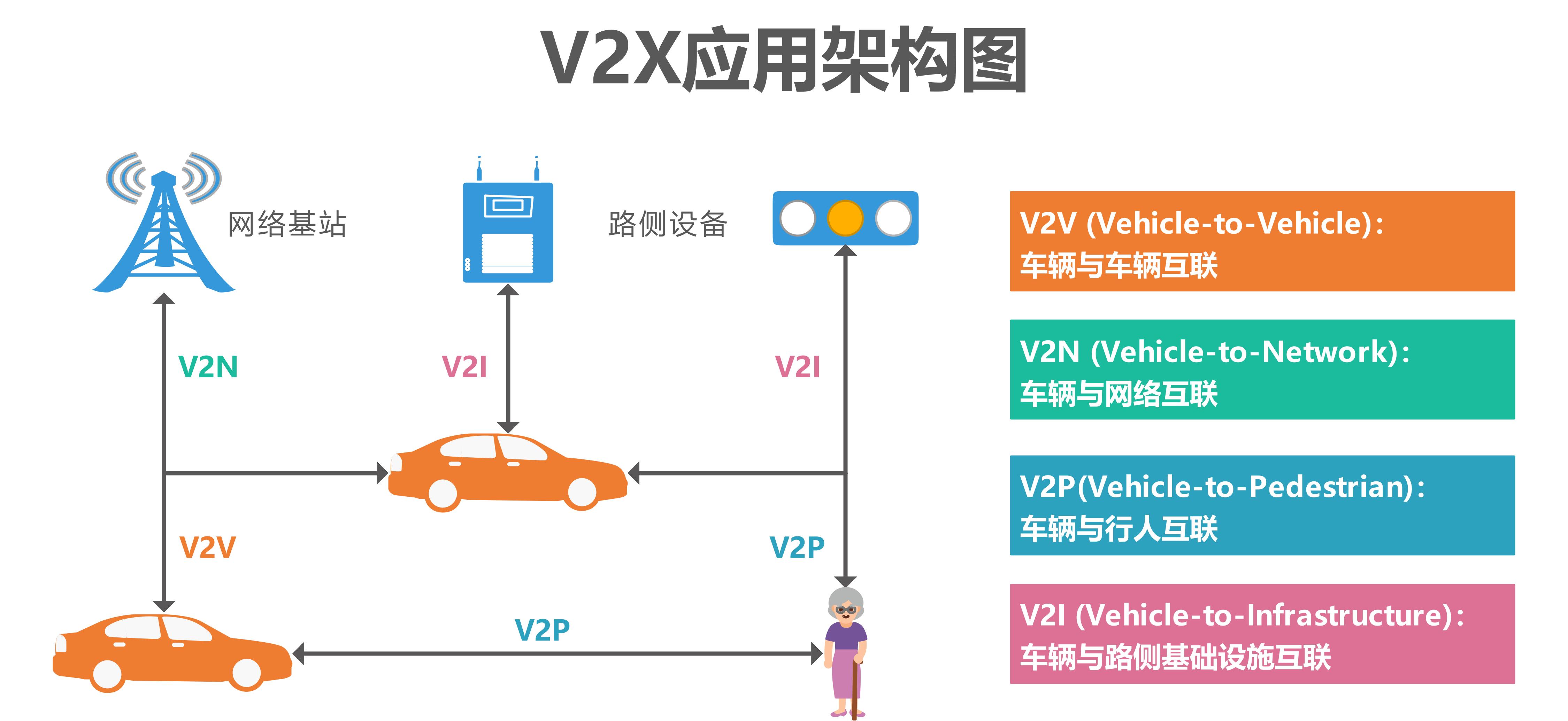 Talking about how TTS voice technology is applied in vehicle networking V2X - iNEWS