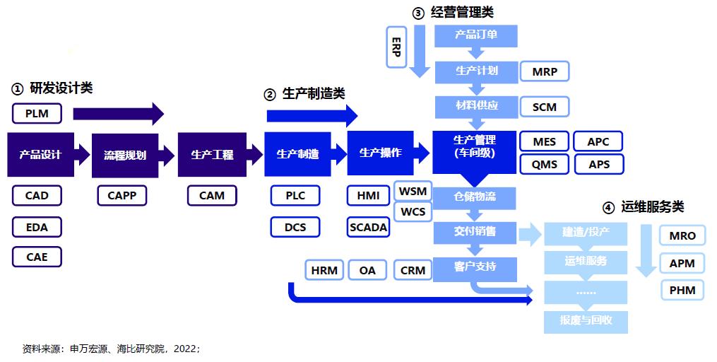 One article to understand the selection and implementation of ...