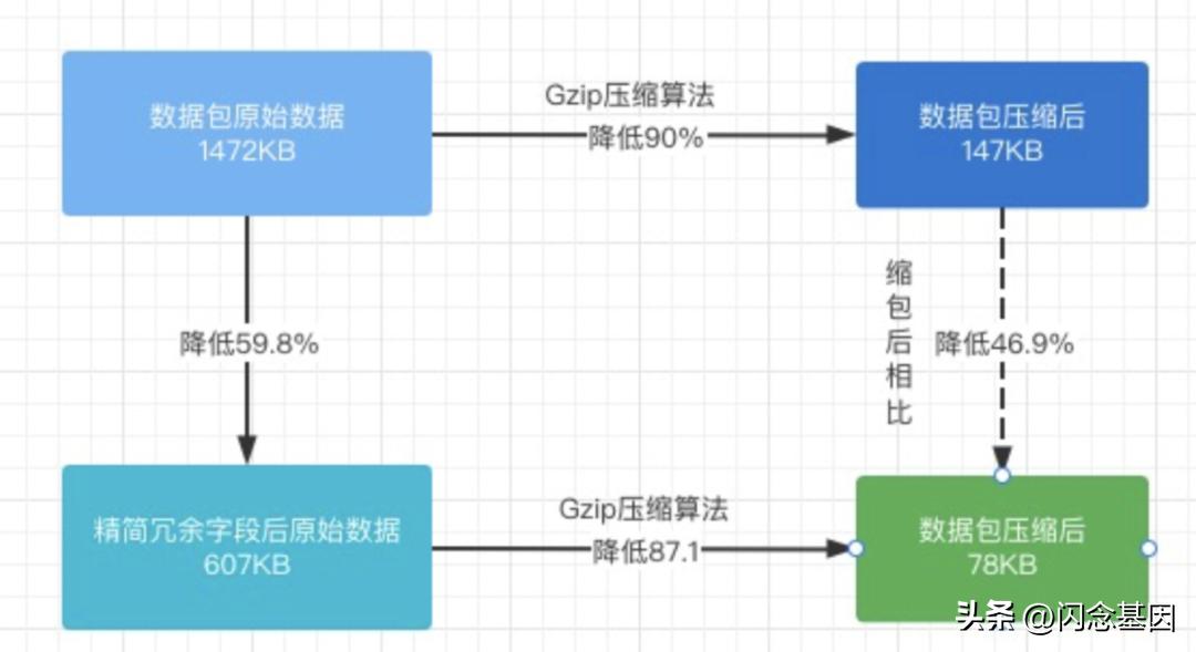Interface optimization for performance optimization - iNEWS