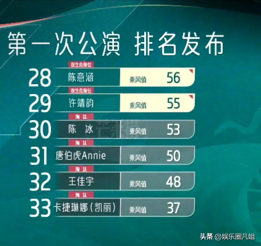 Sisters Who Make Waves Season 4 Ranking, Scores and Elimination Results ...