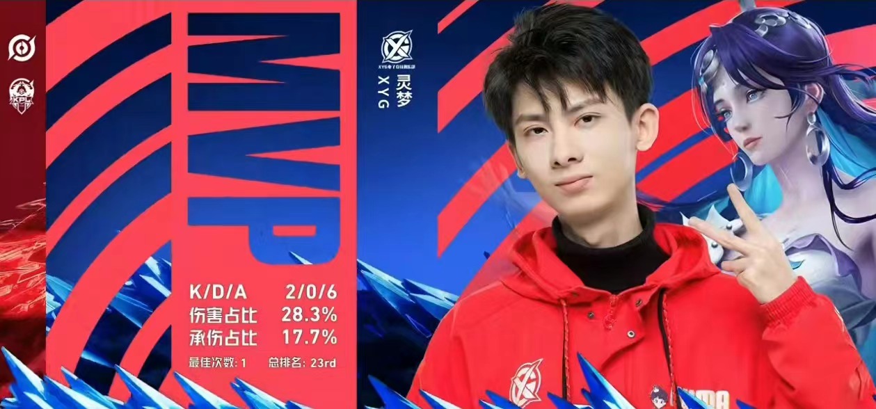 After a lapse of 434 days, XYG beat estar again, and the pressure came to MTG again. The 2 ...