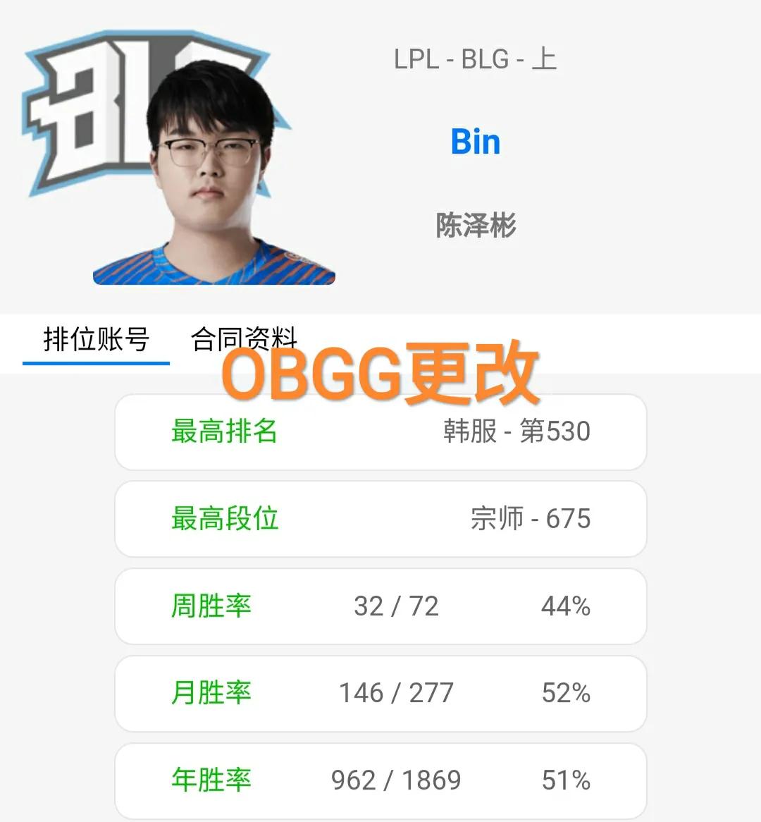 Bin Hanbok account joins BLG, "Uzi and LQS change the couple's avatar, all the gods are only the ...