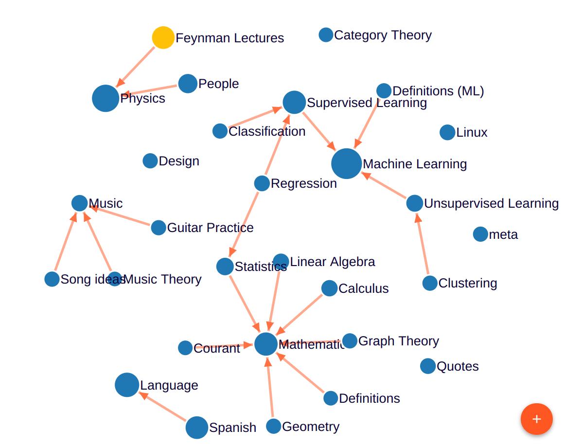 Exploration and construction of future-oriented intelligent knowledge ...