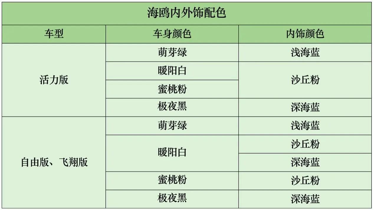 Seagull's new color scheme is here, get it quickly! - iNEWS