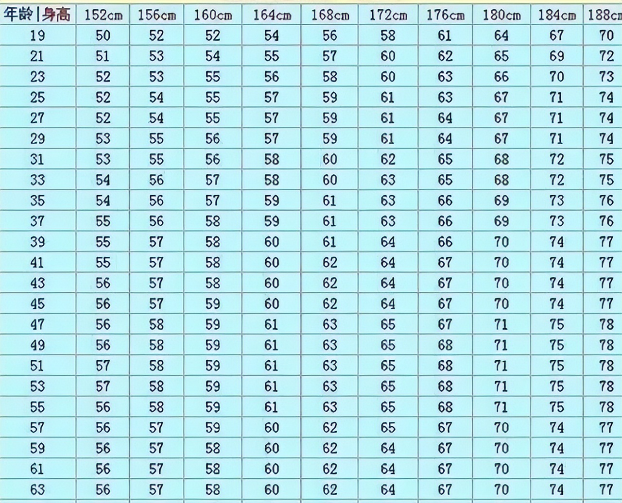 The male 152-188cm body comparison table has been released. Check it out to see if you have met ...
