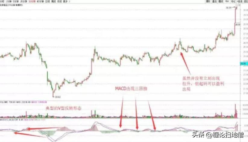 Small to big 5 Continue to talk about V-shaped reversal - iNEWS