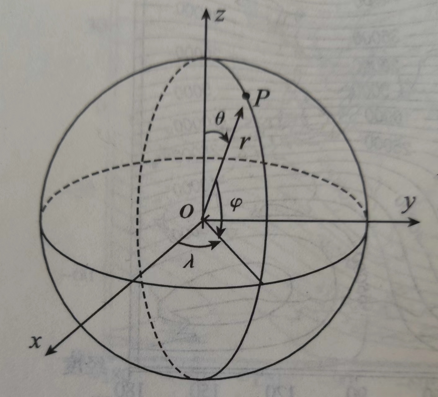 Correction of Geomagnetic Normal Field Gradient Using Gaussian ...