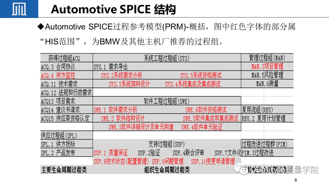 OEMs are going to audit ASPICE and KGAS soon, what should we do? - iNEWS