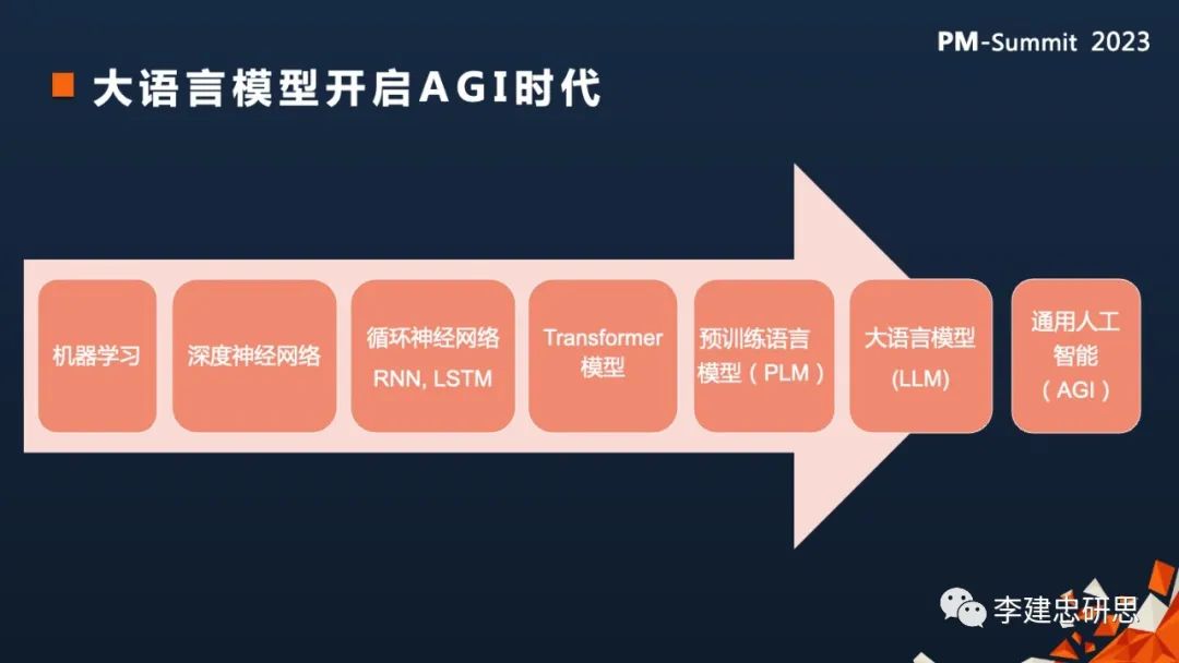 Product Layout and Paradigm in the AGI Era——Li Jianzhong's research - iNEWS