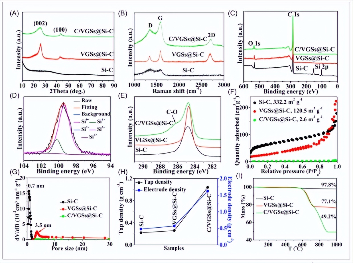 Southern University of Science and Technology Zhao Tianshou ...