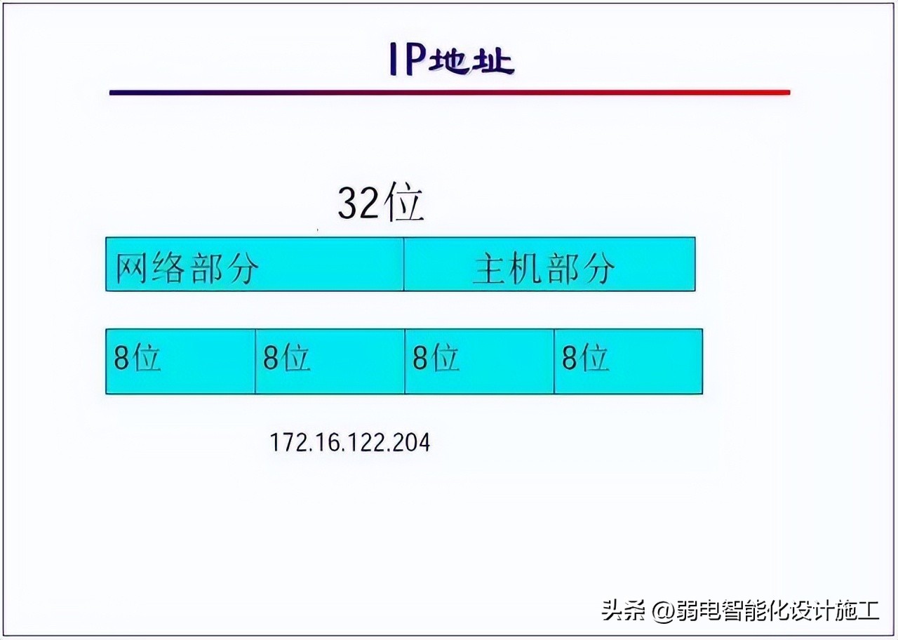 Basic knowledge of IP address and subnet planning, read in one article ...