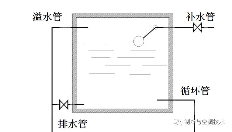 To maintain and debug the water machine, first understand the functions ...