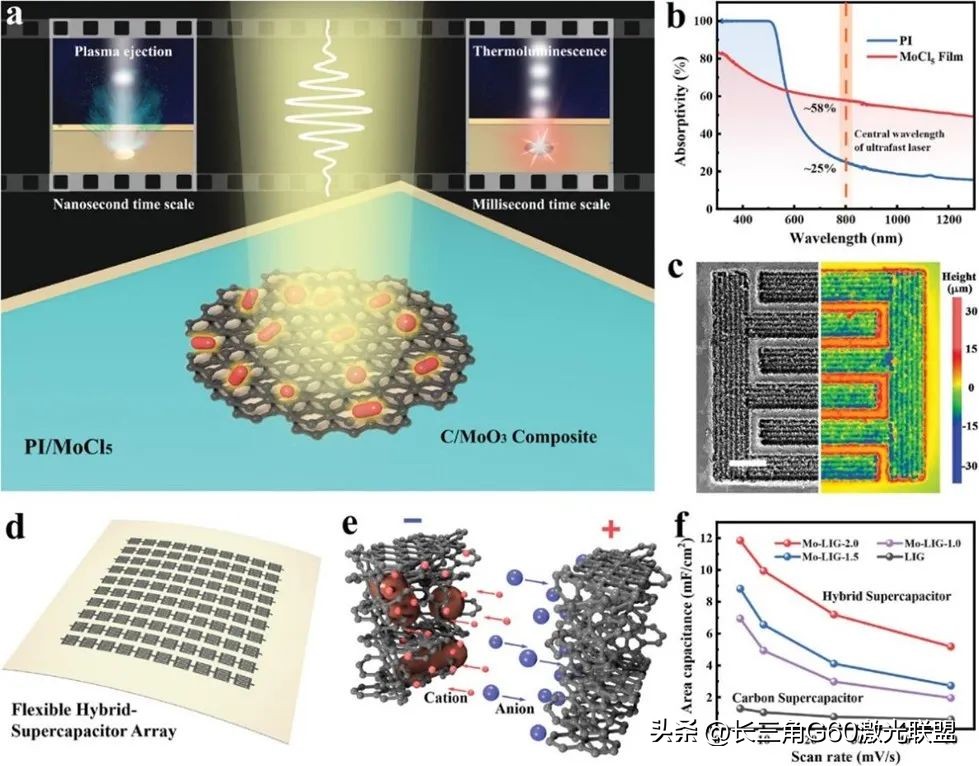 Tsinghua University has made new progress in the processing and ...