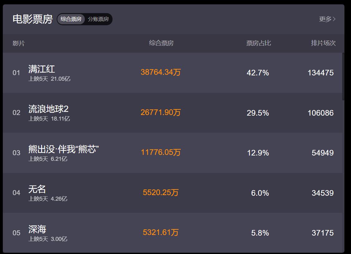 [Manjianghong] Exploded, escaped Wang Jiayi's Yaoqin, but I was amazed by the 19-year-old female ...