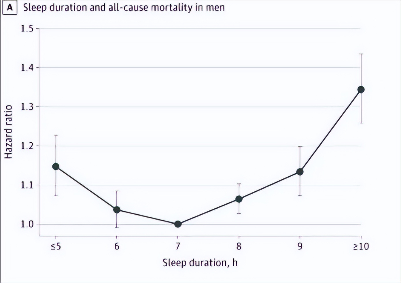 The "best sleep schedule" is released, let's see if you are sleeping ...