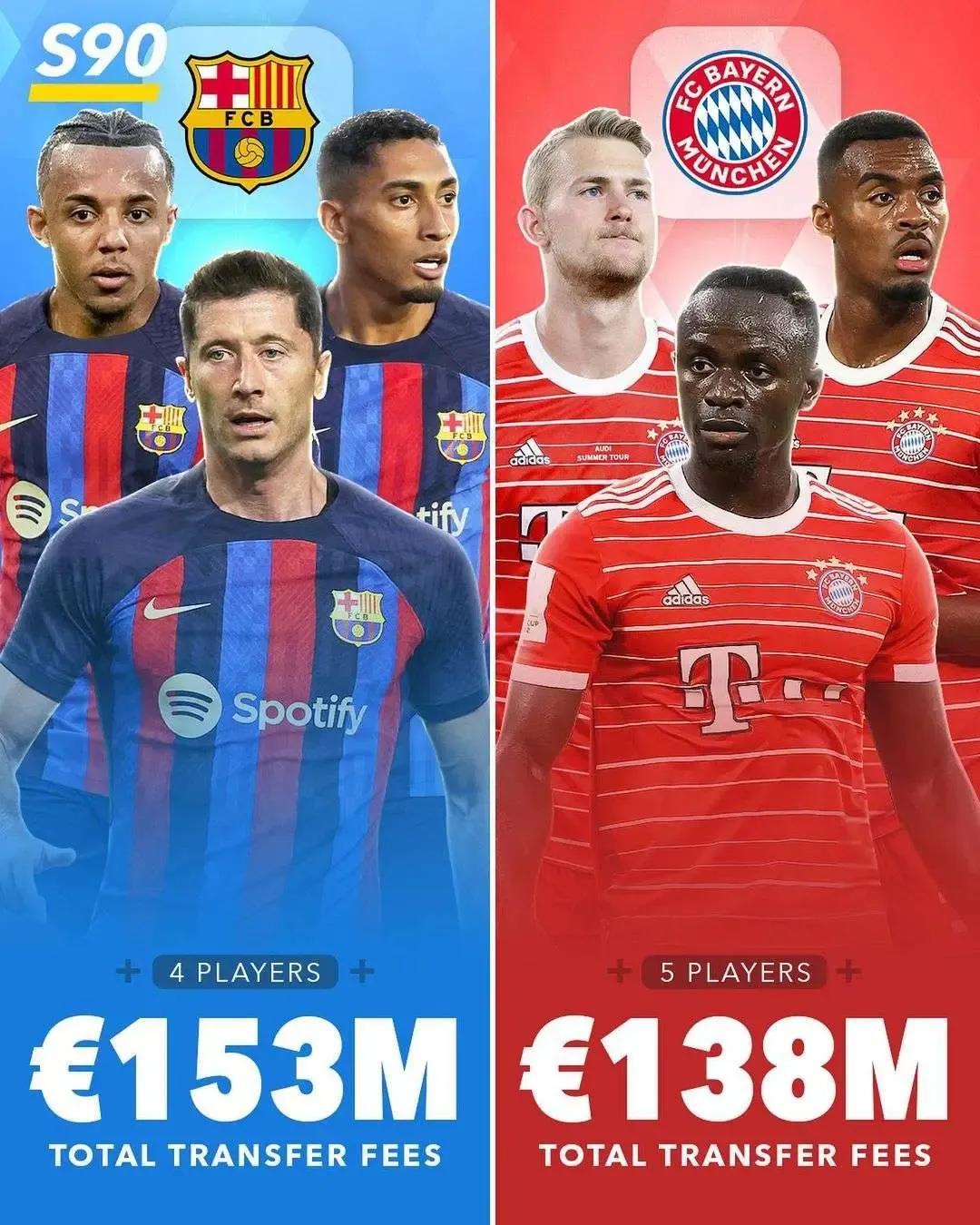 The club that spends the most on transfers in the summer, who is the ...