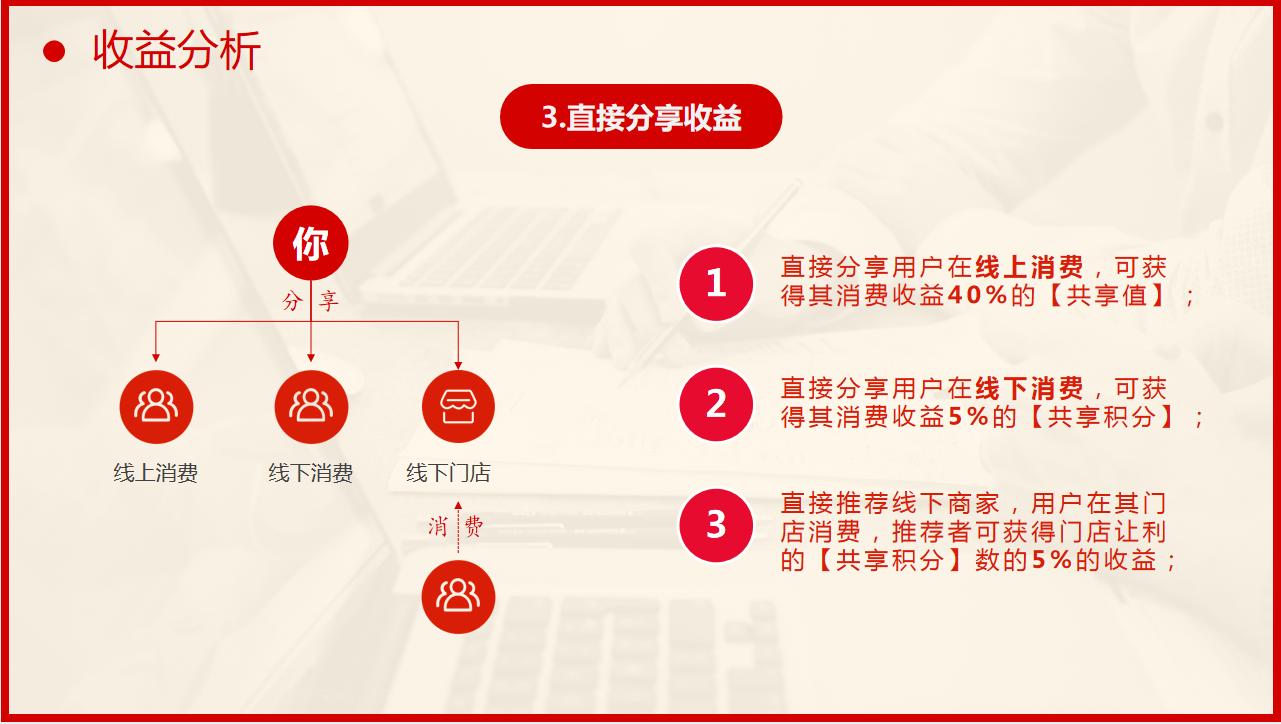 The latest green consumption points business model - shared purchase ...