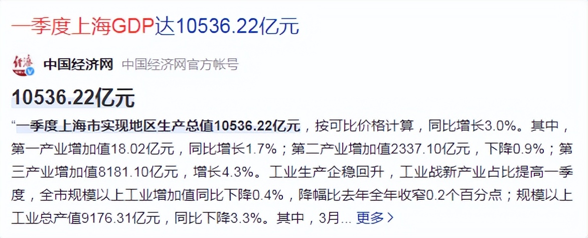 Shanghai's per capita GDP is lower than that of Beijing, but why is the ...